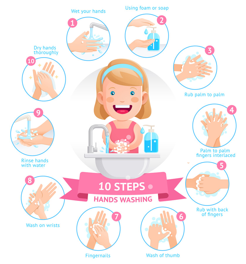 Importance of Hand Washing | The Osborn Senior Living NY